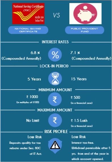 Investment Landscape for Small Savings in India – The Finlit Project